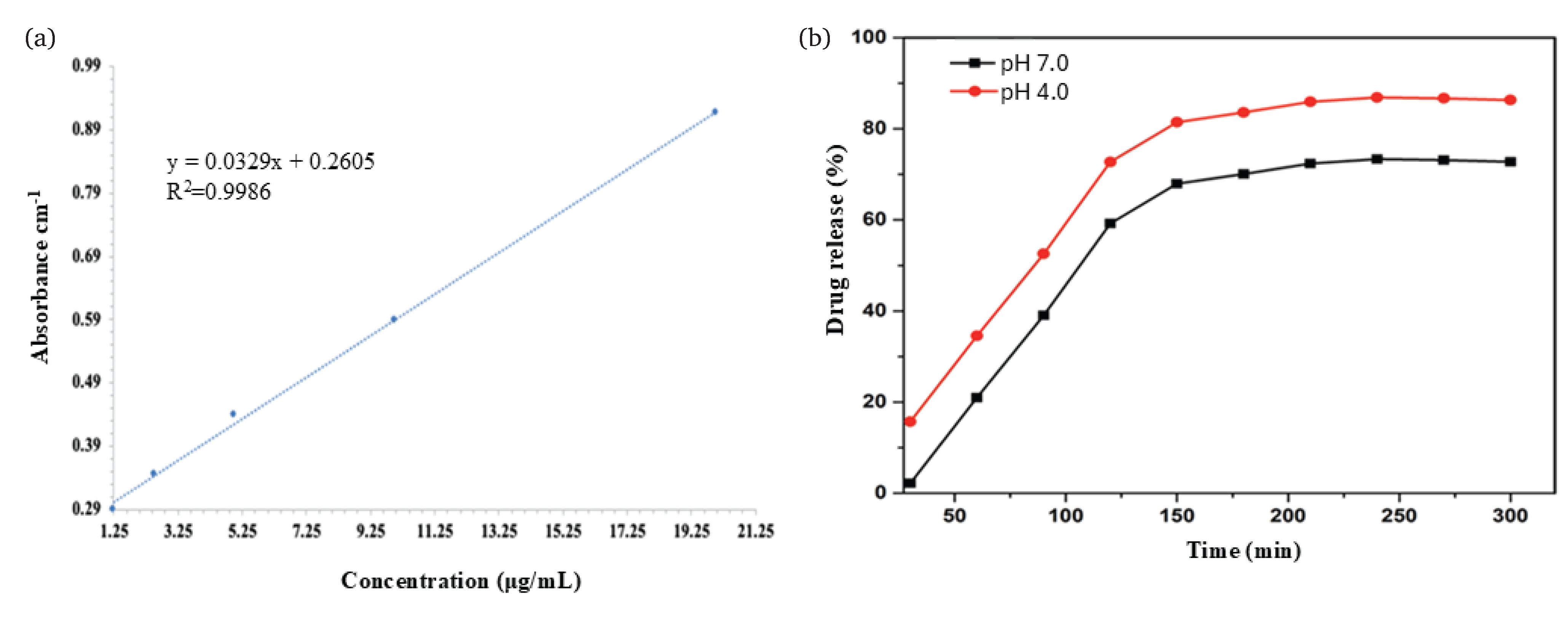 Synthesis, structural characterization, and antitumor effect of ...