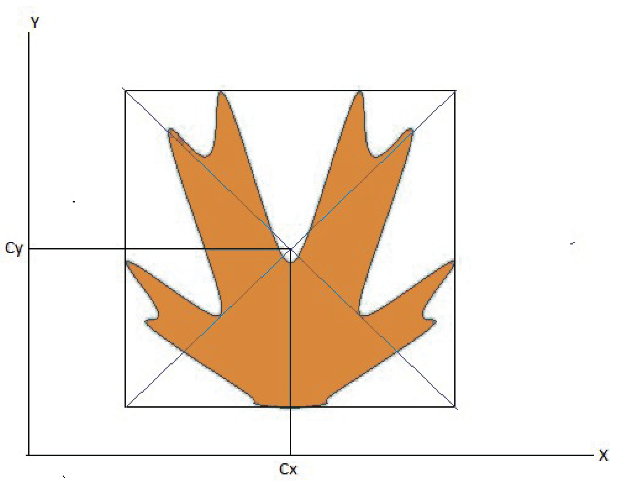 Tulip tree leaf-shaped microstrip MIMO antenna utilizing the ...