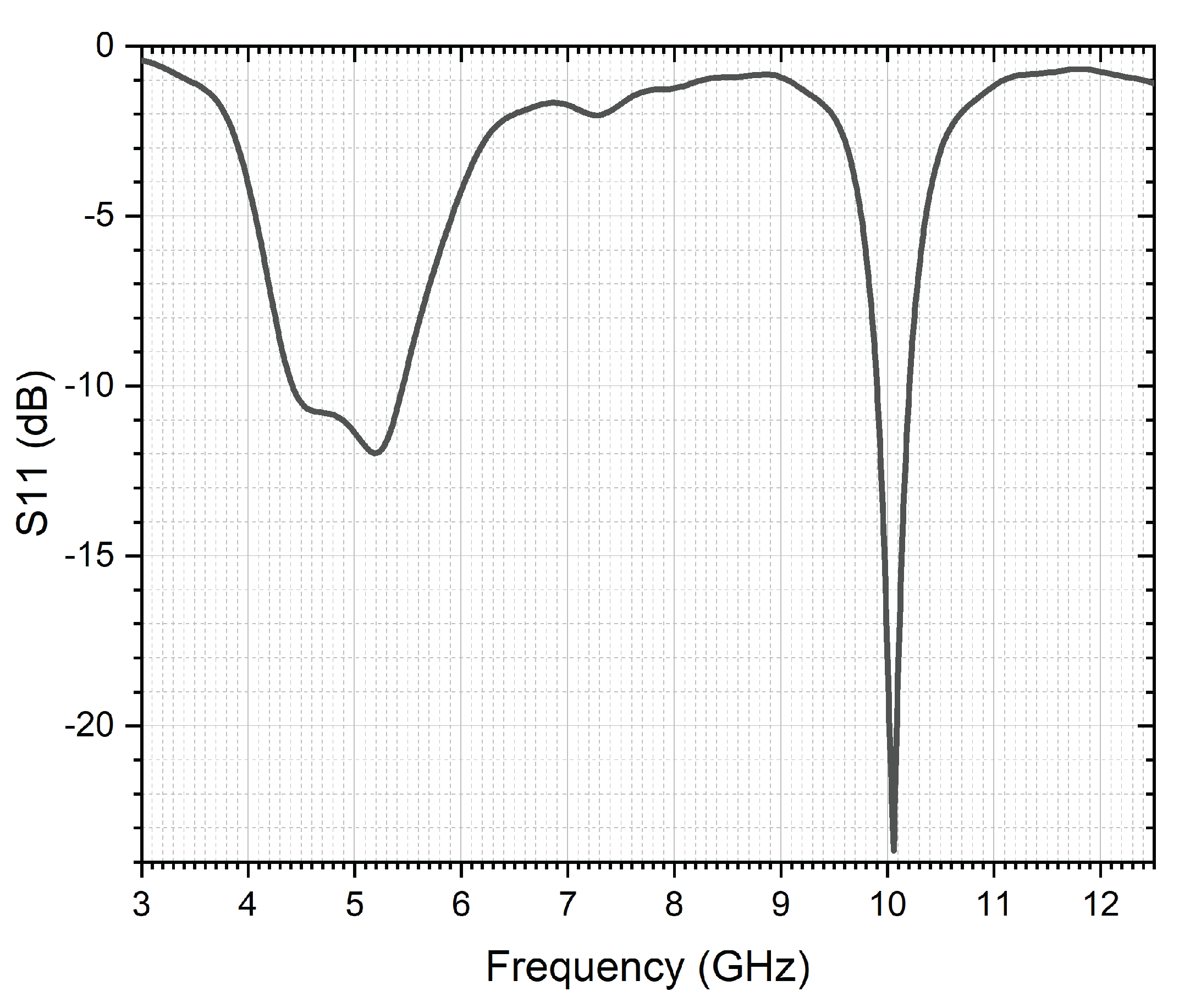 Tulip tree leaf-shaped microstrip MIMO antenna utilizing the ...