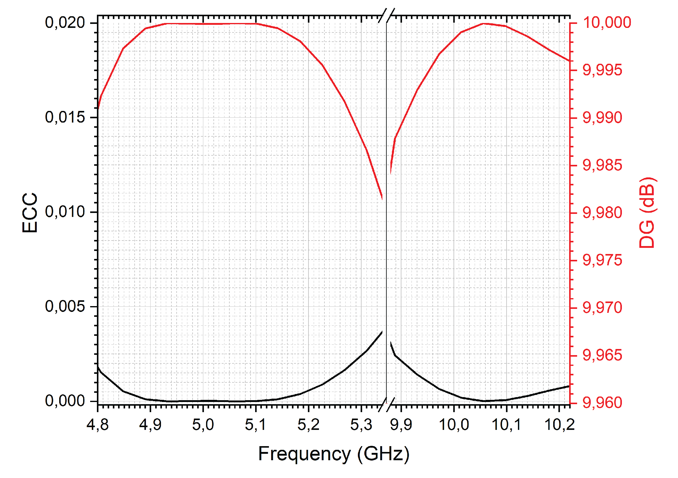 Tulip tree leaf-shaped microstrip MIMO antenna utilizing the ...