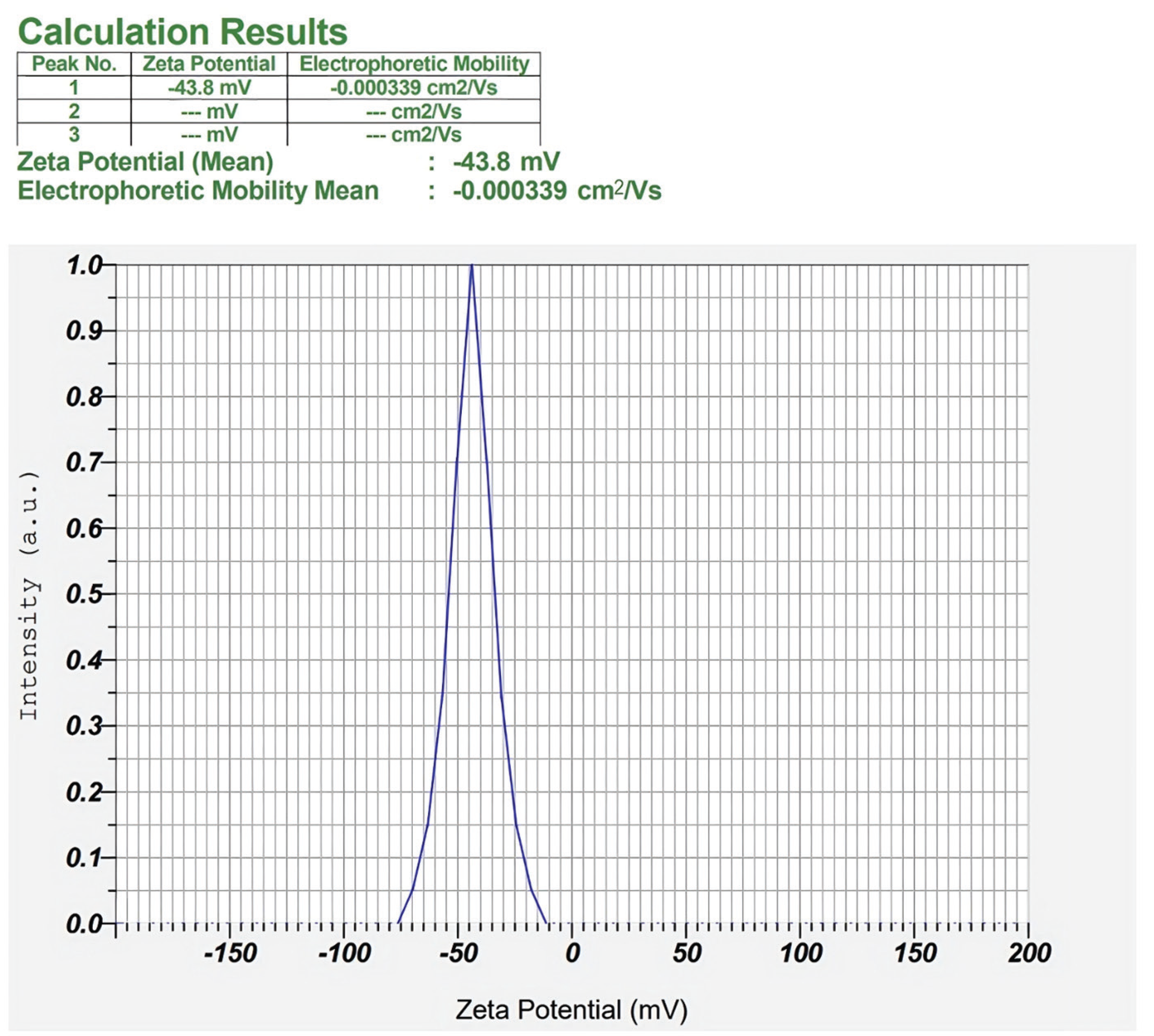 Eco-friendly one-pot synthesis of silver nanoparticles via microwave ...